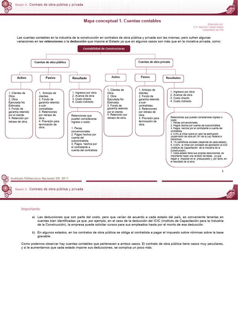 AISIDORO_mapa1S5_cuentas_contables | PDF | Contabilidad | Business