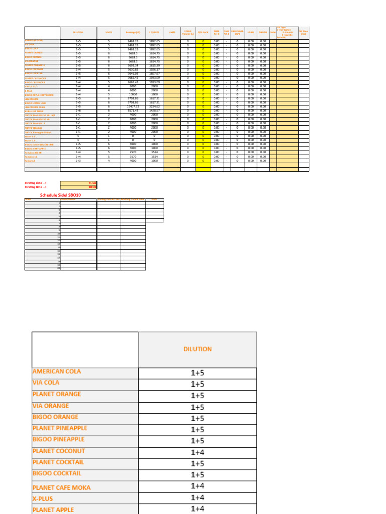 Gantt Chart 5 | PDF | Lime (Fruit) | Edible Fruits