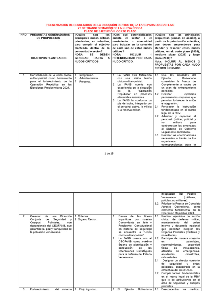 Tercera Transformacion (T) 11FEB23 | PDF | Militar | Seguridad internacional
