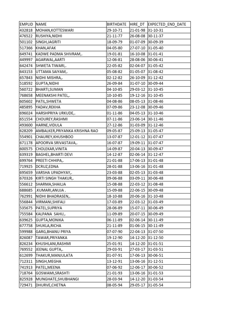 Employee Details and Positions List | PDF