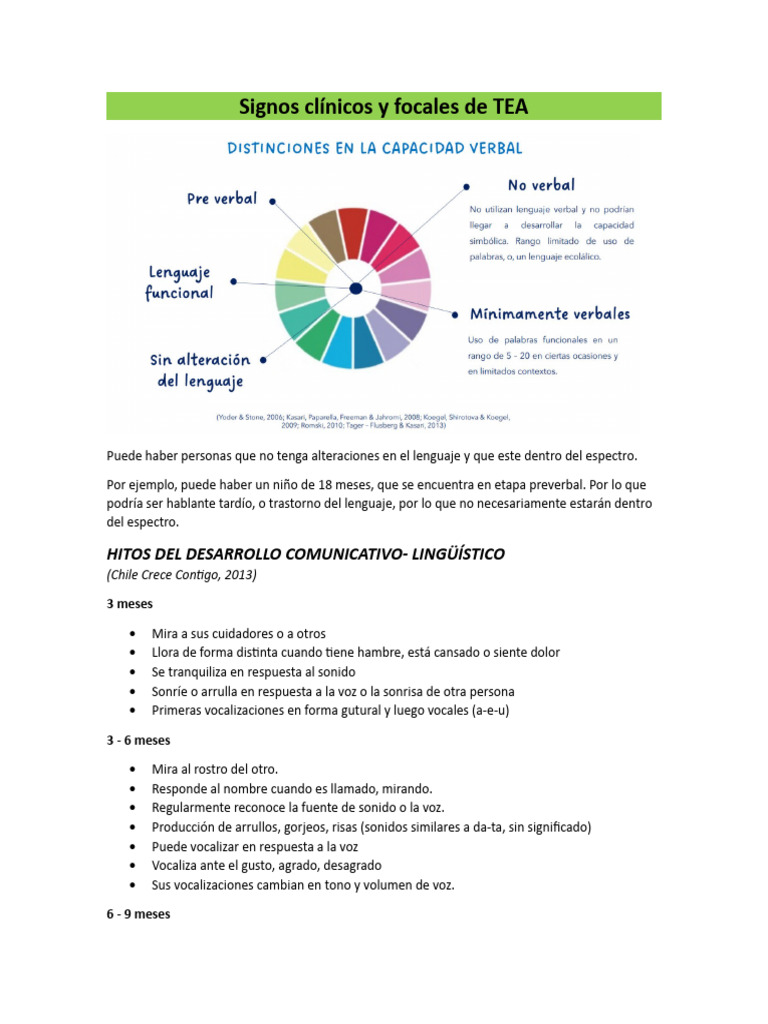Signos Focales TEA | PDF | Espectro autista | Ciencias del comportamiento