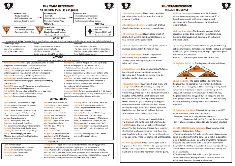 Rules Reference | PDF | Military