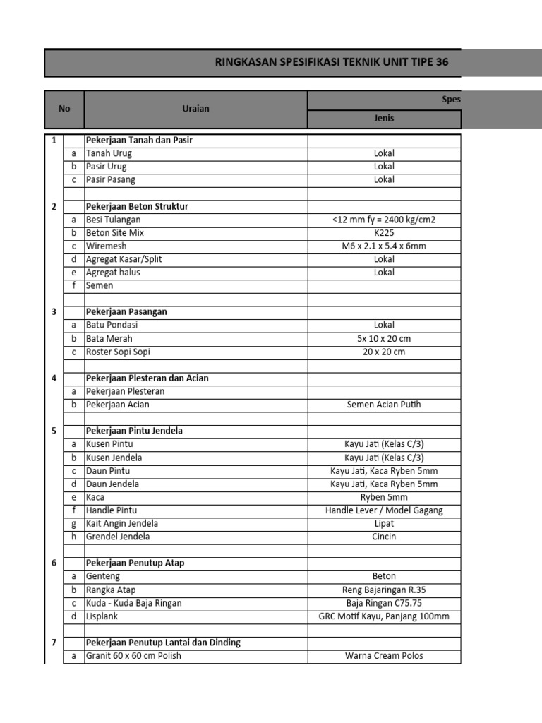 Ringkasan Spek Unit Type 36 | PDF