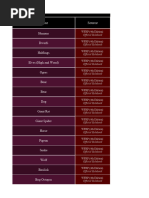 WFRP 4e Index! | PDF