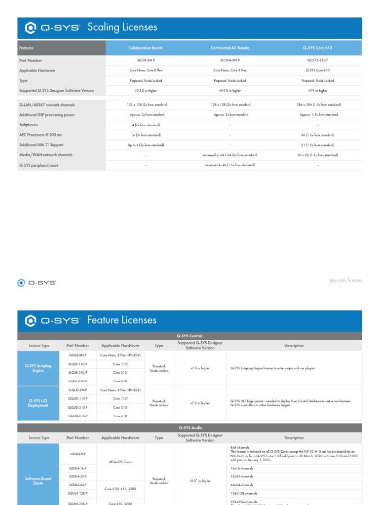 QB-SLQUD110P - Product Data Sheet | Download Free PDF | Digital Technology | Computing