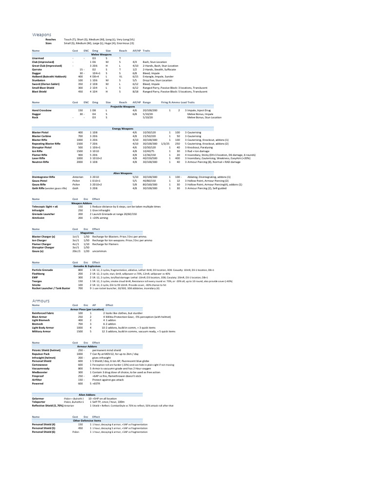 Endless Empire 2 | PDF | Military Technology | Ballistics