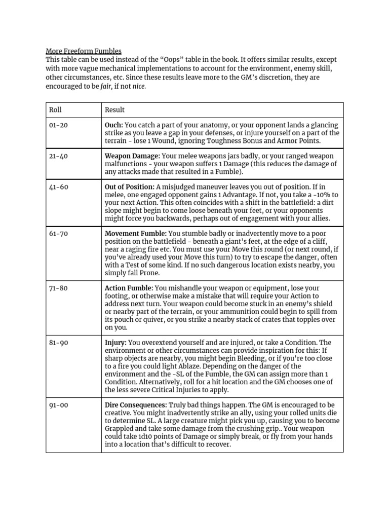 Expanded Fumble and Miscast Tables | PDF | Ballistics | Firearms