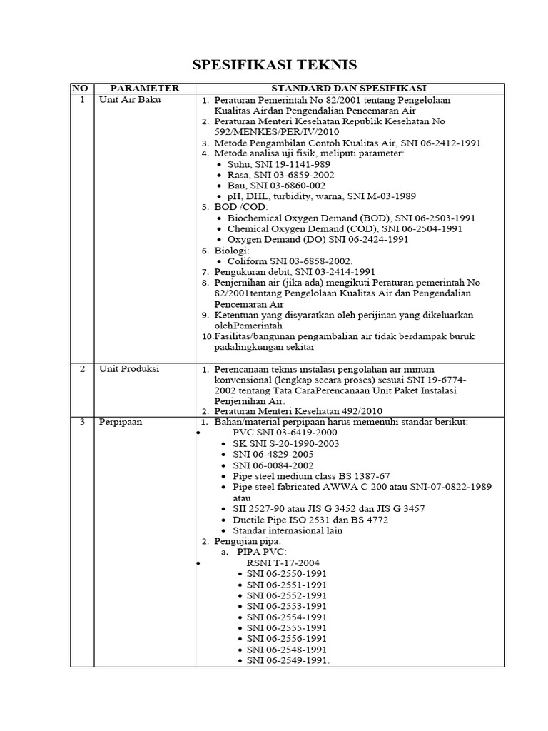 Spesifikasi Teknis Sumur Bor | PDF | Griya & Taman | Teknologi & Rekayasa
