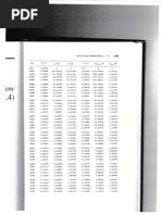 Normal Distribution Table SPM | PDF