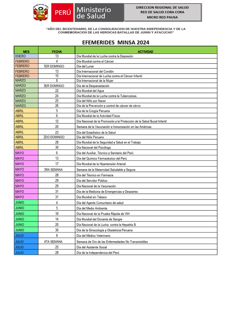 Efemerides Minsa 2024 | PDF | Especialidades Medicas | Medicina