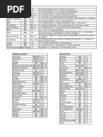 Lancer Combat Cheat Sheets | PDF | Naval Mine | Ammunition