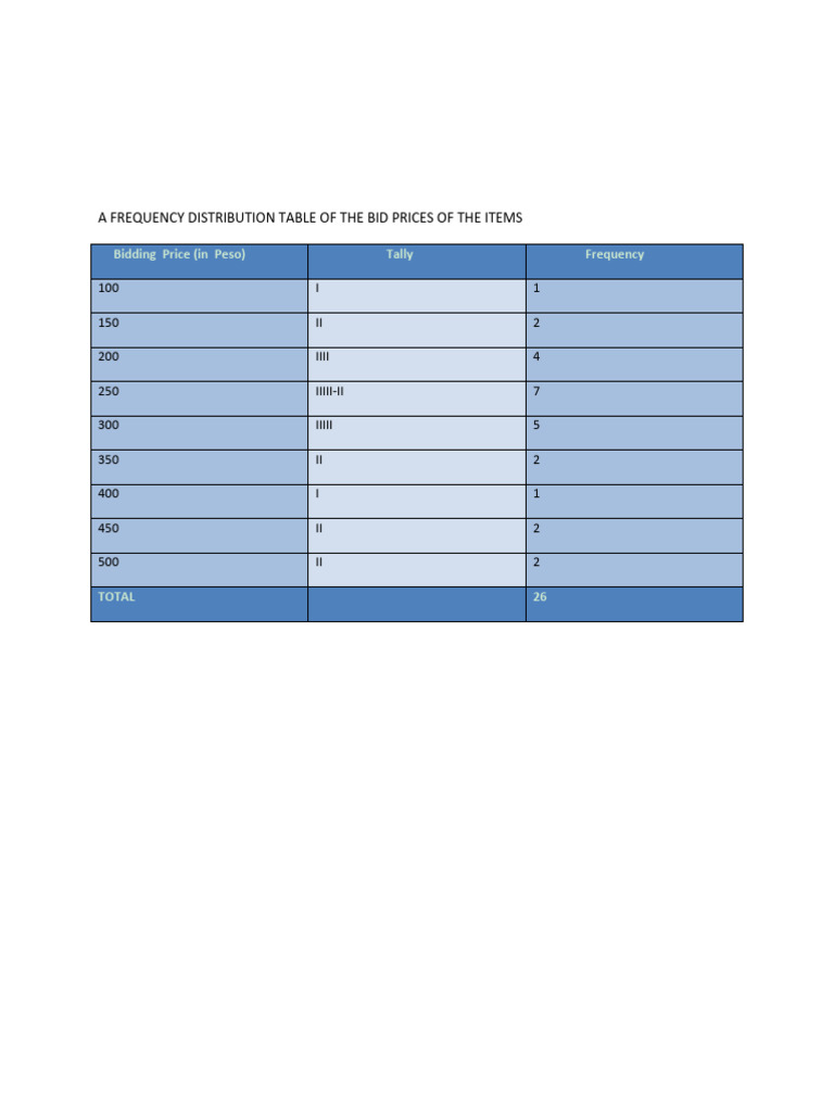 A FREQUENCY DIS-WPS Office | PDF