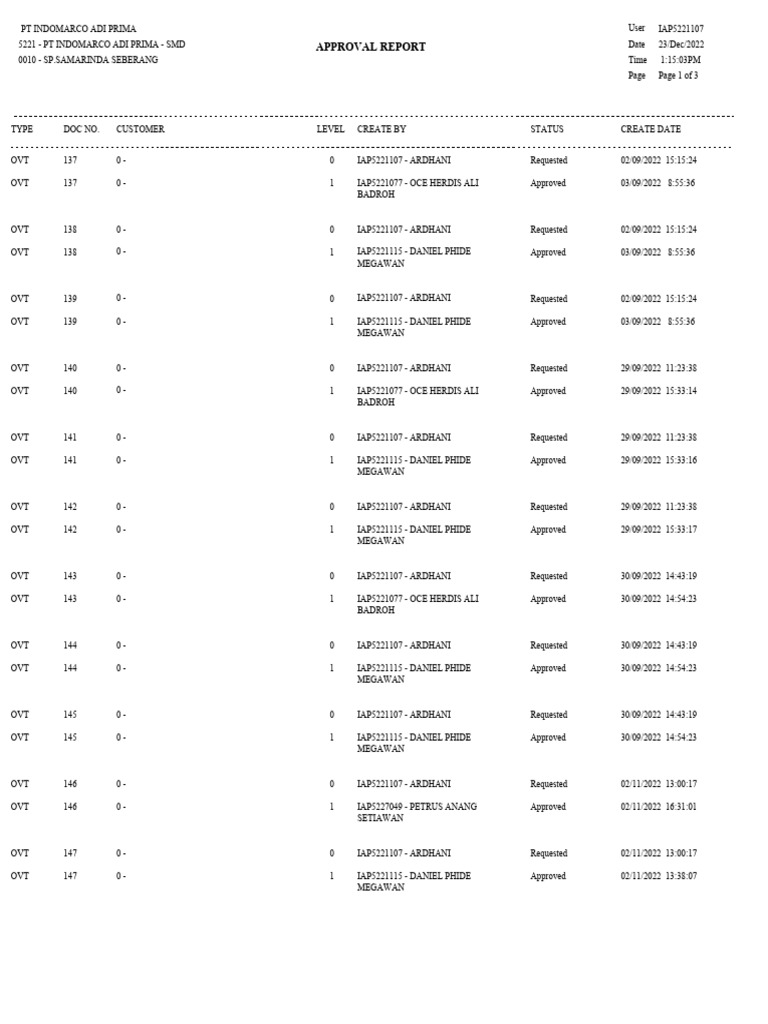 Syms034 Ovt Report | PDF