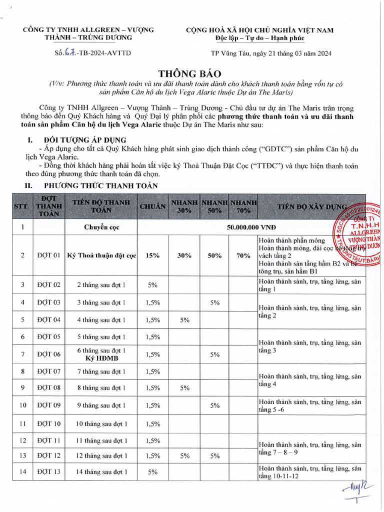 67-Tb-2024-Avttd - Pttt Vốn Tự Có | PDF