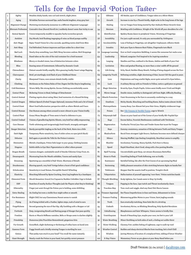 d100 - Tells For The Impavid Potion Taster | PDF | Nail (Anatomy)
