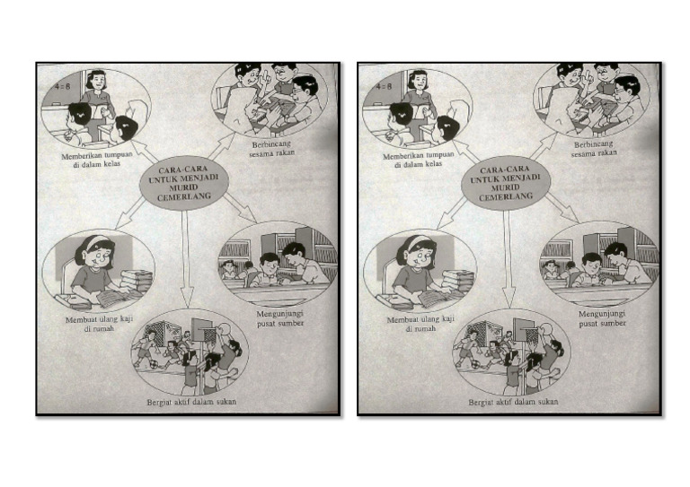 Ulasan Cara-Cara Menjadi Murid Cemerlang Tahun 6 | PDF