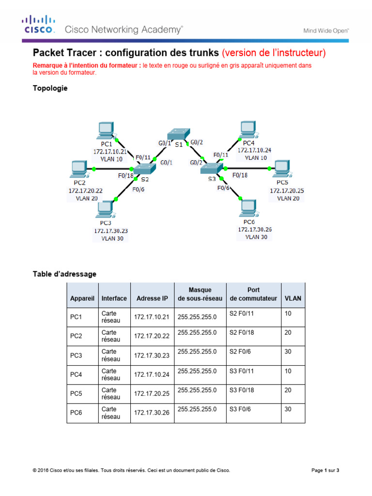 Configuration des trunks avec Packet Tracer | PDF | Adresse IP ...