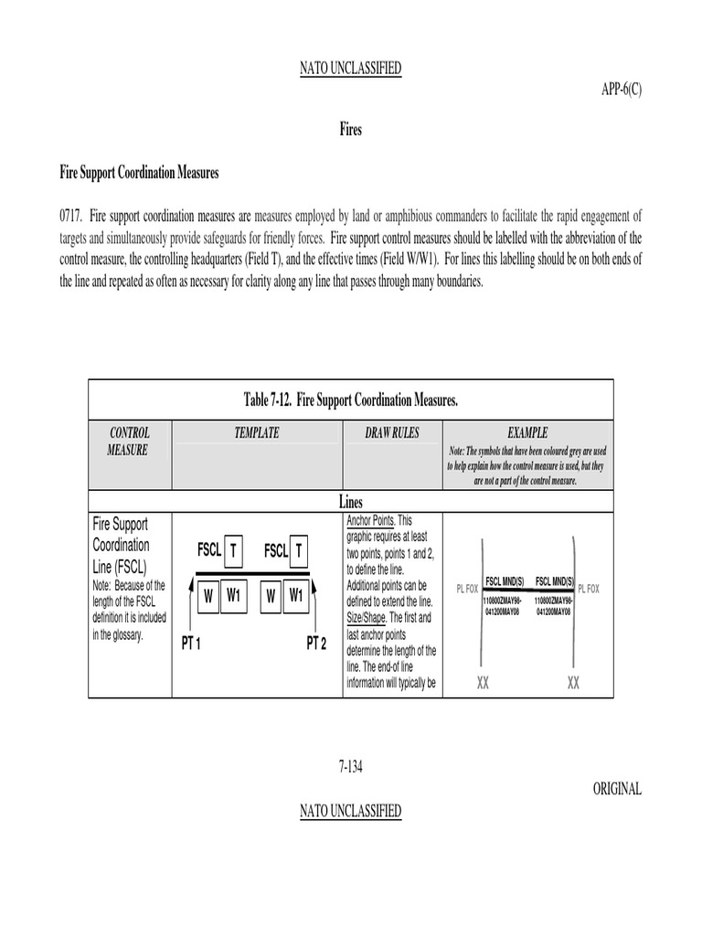 APP-6(C) FSCM | PDF | Area | Military Science
