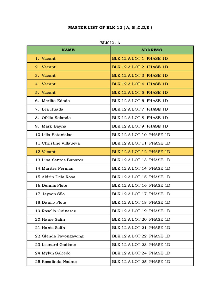 Master List of BLK 12 (A, B, C D) | PDF