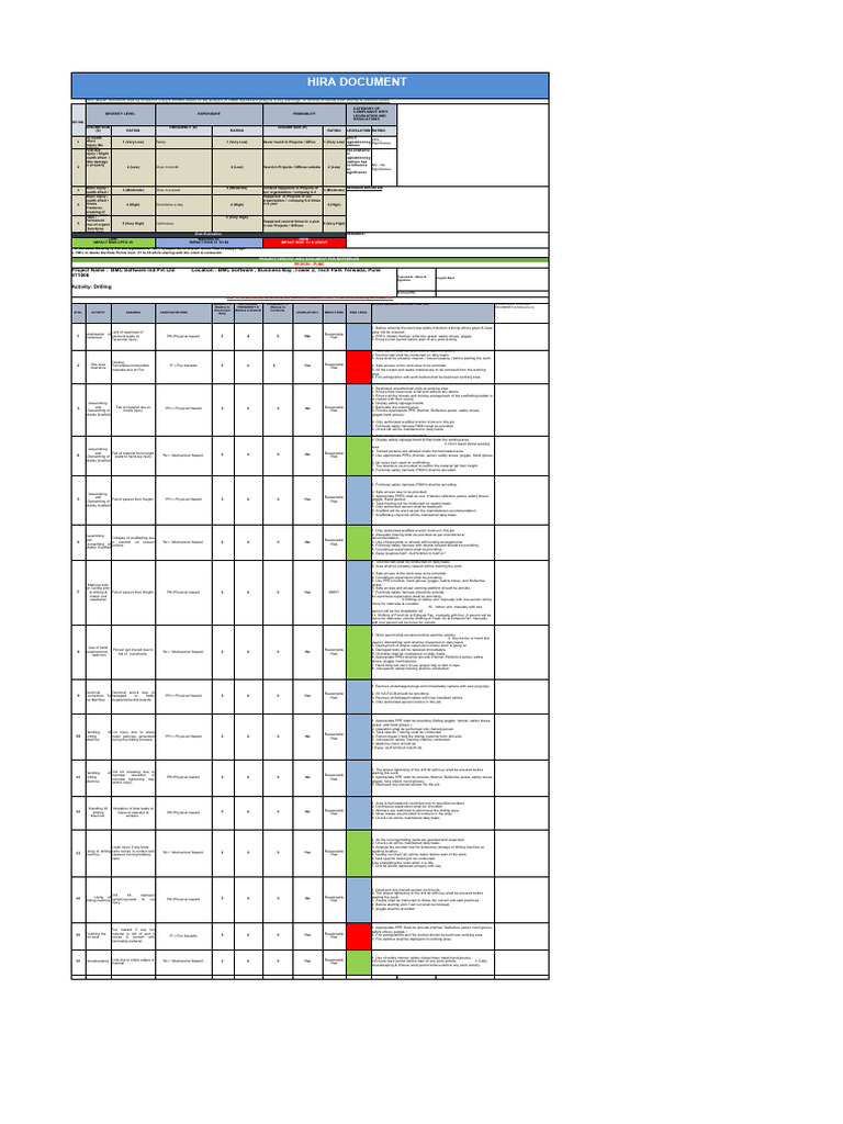 HIRA Drilling Works | PDF | Personal Protective Equipment | Electrical ...