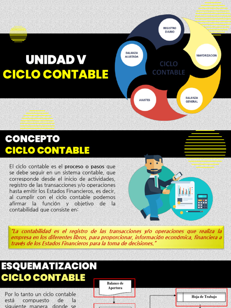Unidad V - Ciclo Contable | Descargar gratis PDF | Contabilidad ...