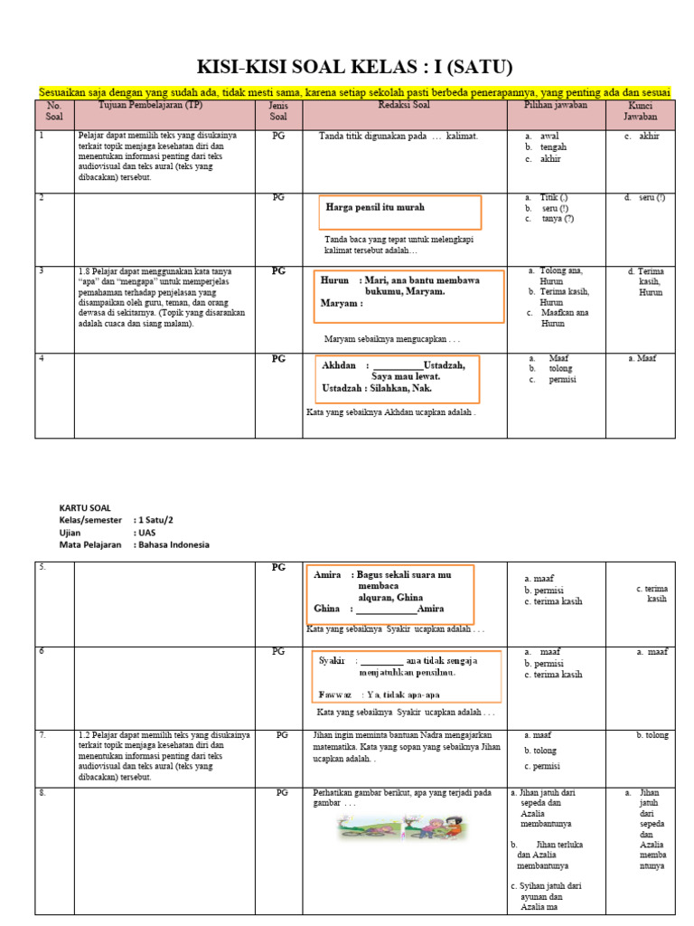 5.1 Kisi Soal Dan Instrumen Penilaian | PDF