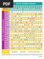 Tabla Tipos Pokemon | PDF