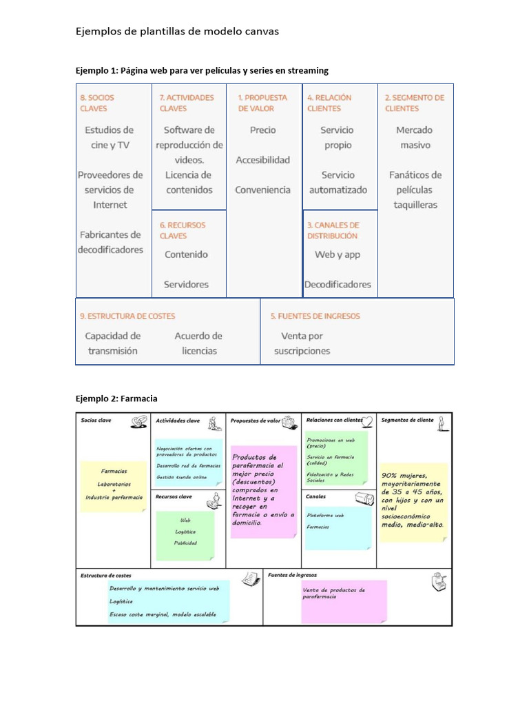 Plantillas de Modelo Canvas Ejemplos | PDF | Informática