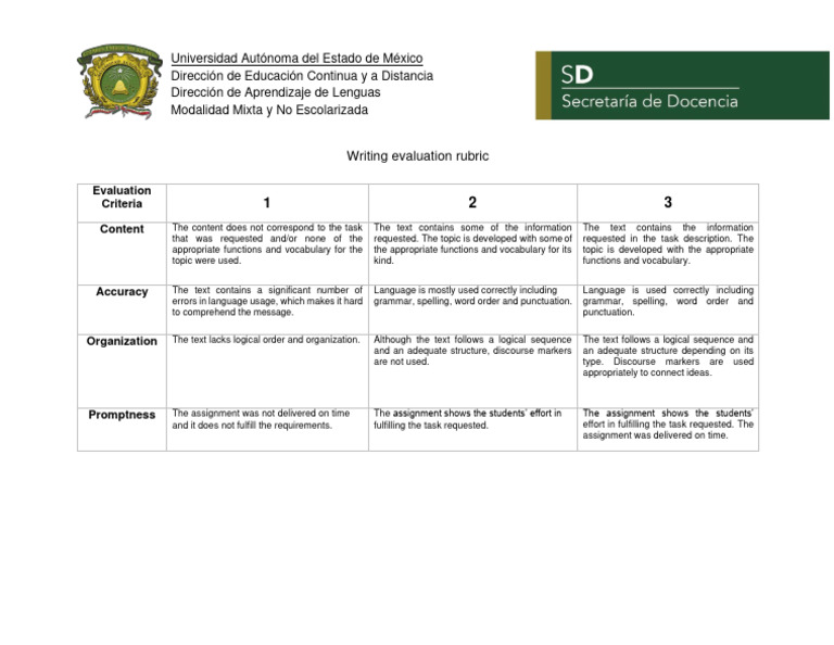 Rubrics - Writing | PDF | Grammar | Human Communication