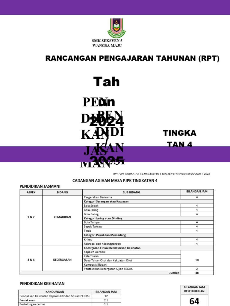 RPT PJPK T4 2024-2025 | PDF