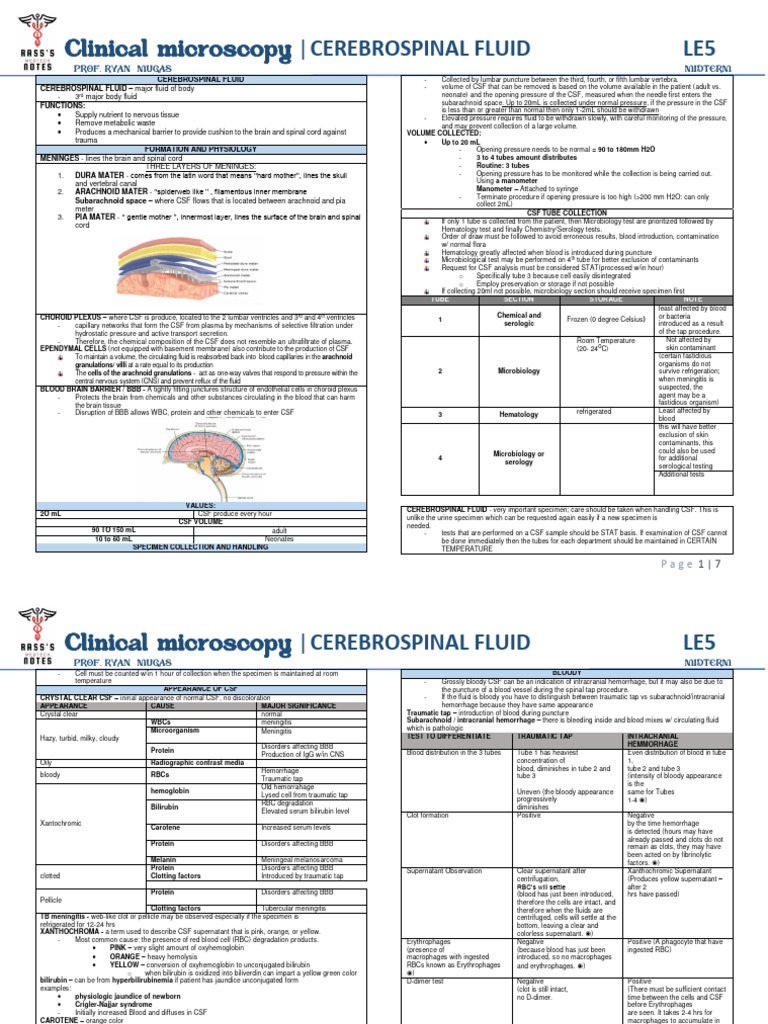 Cerebrospinal Fluid V2 | PDF | Cerebrospinal Fluid | Medical Specialties
