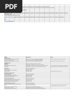 EOS Cheat Sheet | PDF