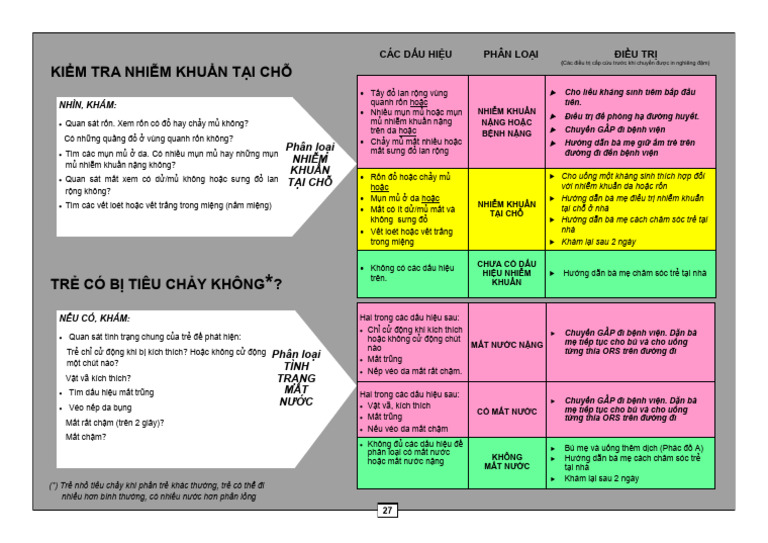 Ä Ã¡nh Giã¡ Nhiá M Khuã N Táº¡i Chá, TiÃ U Cháº y 2 | PDF