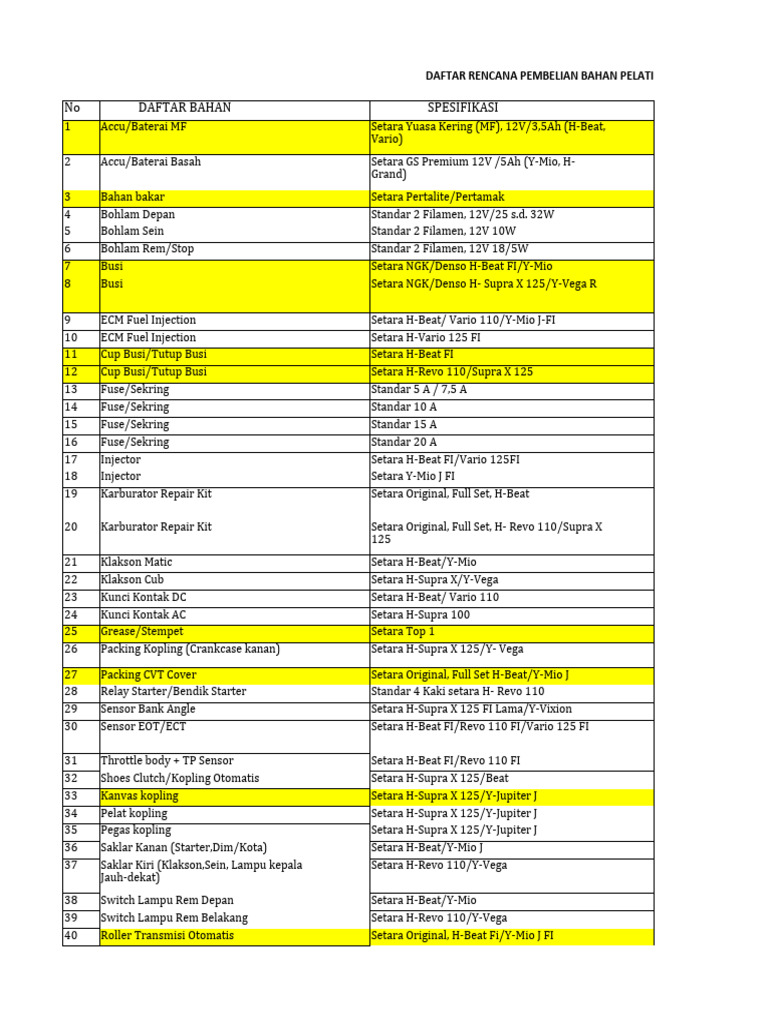 Bahan Pelatihan BLKK Asd 2022 | PDF | Vehicle Technology | Mechanical Engineering