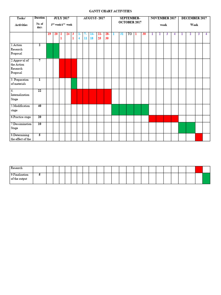 DRRM - Gantt Chart Activities | PDF
