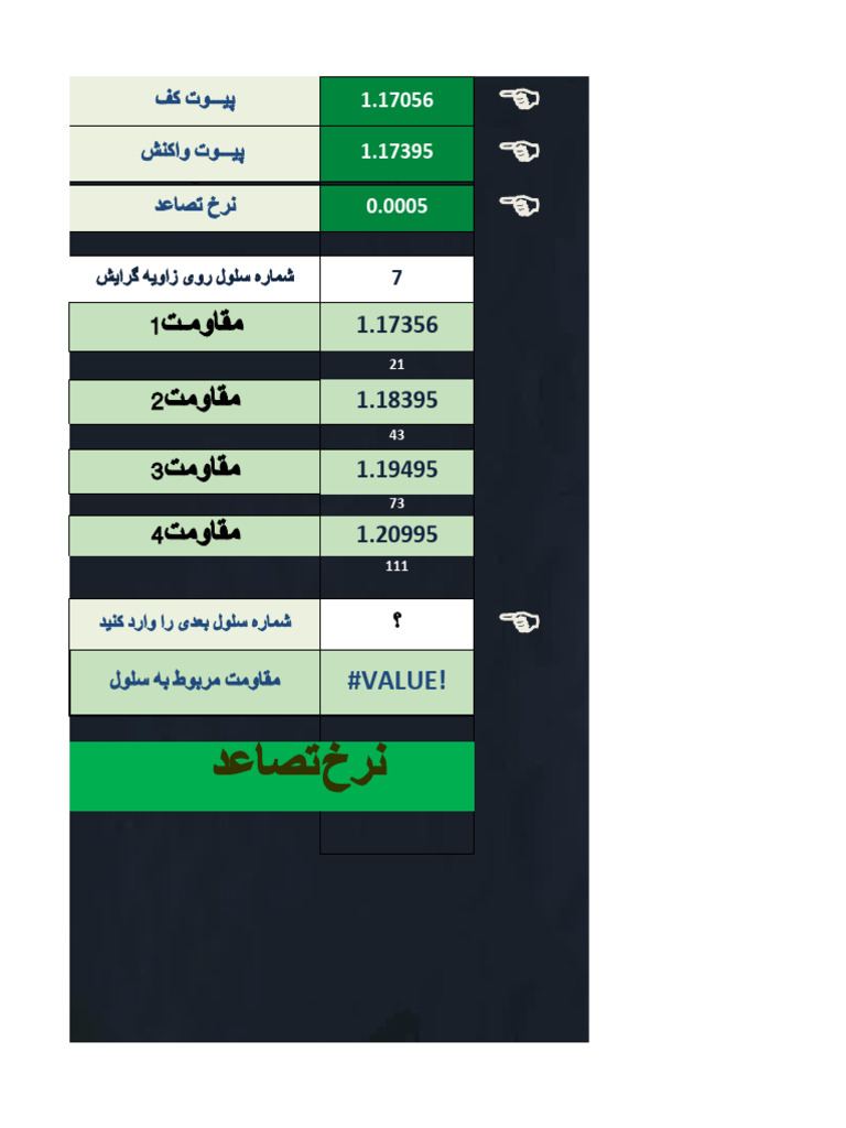 Excel Gann Arash Rostami | PDF