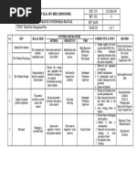 Sertu Procedure for Halal Compliance | PDF | Soil | Water