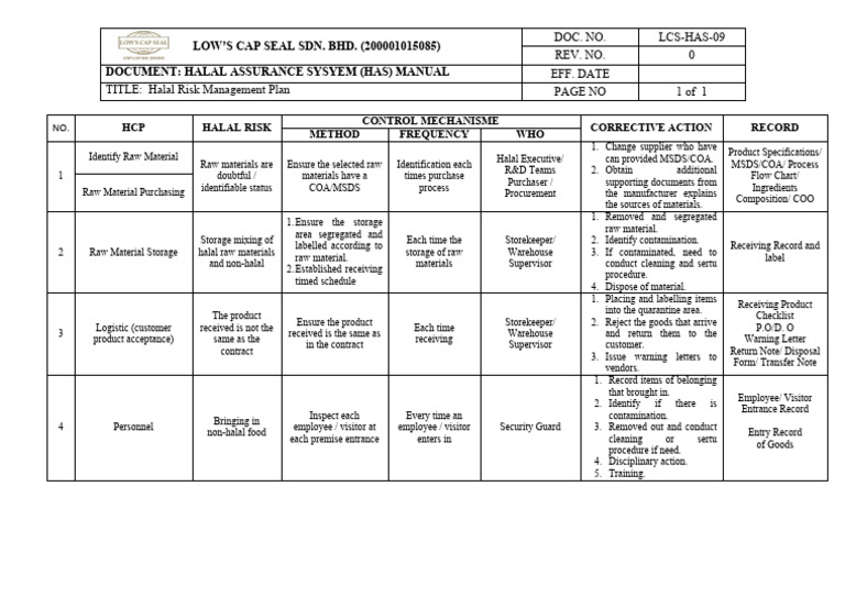 LCS-HAS-09 Halal Risk Management Plan | PDF | Warehouse | Business