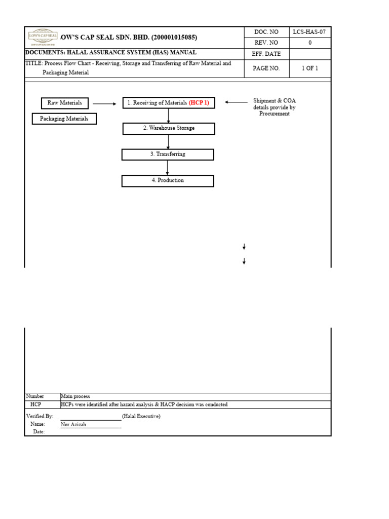 LCS-HAS-07 Process Flow Chart | PDF | Industrial Processes | Secondary ...