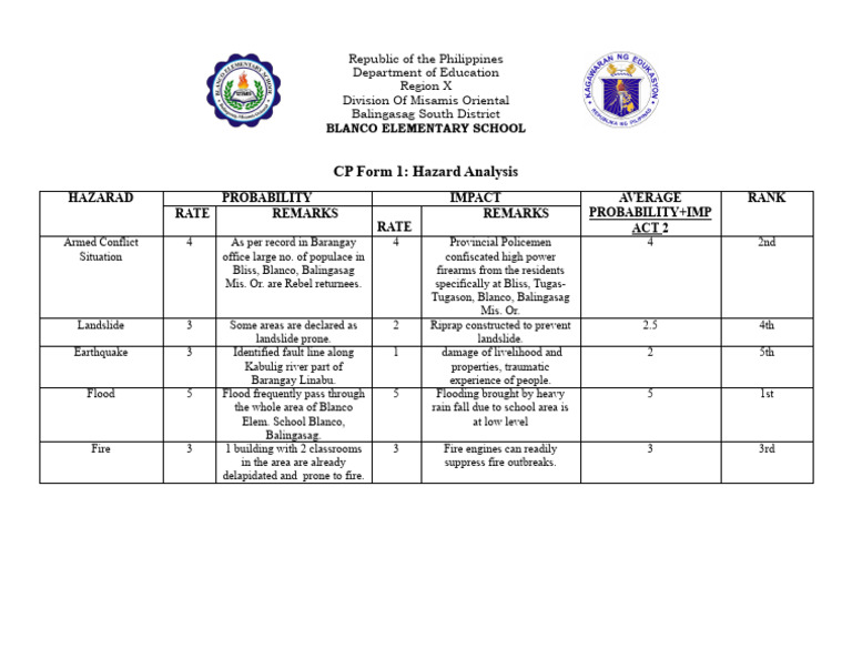 Cp Form 1 Pdf Natural Events Natural Disasters