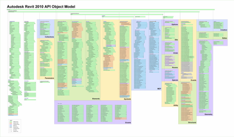 Revit Api Class Diagram | PDF
