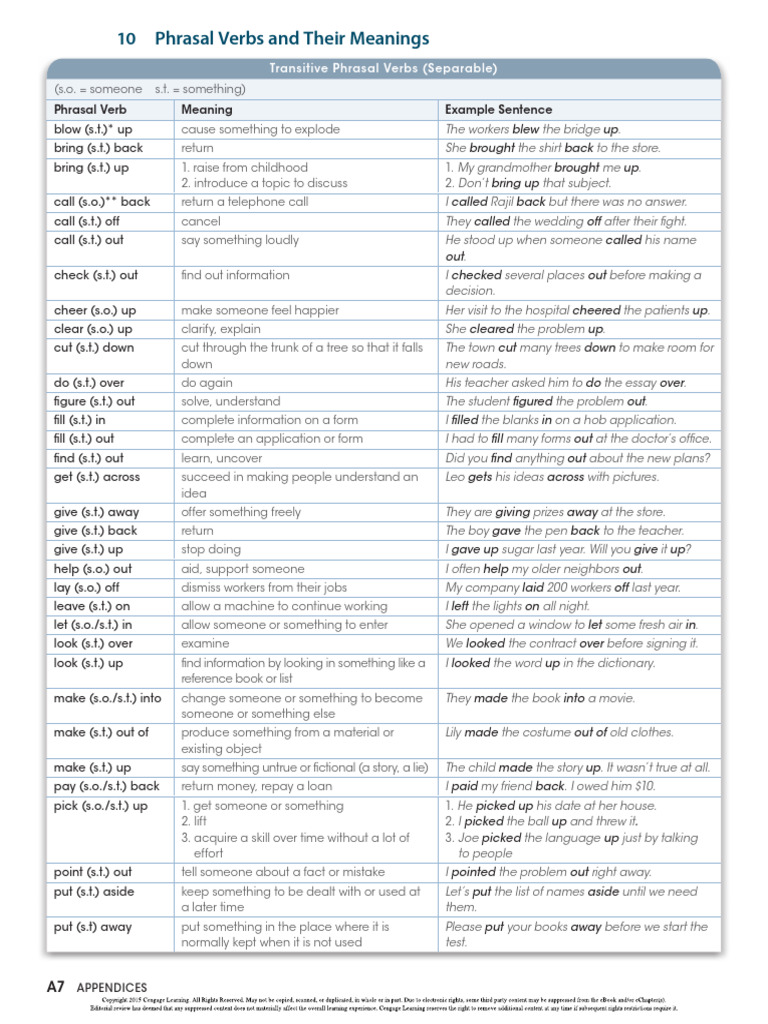 Phrasal Verbs (Appendix) | PDF | Linguistics