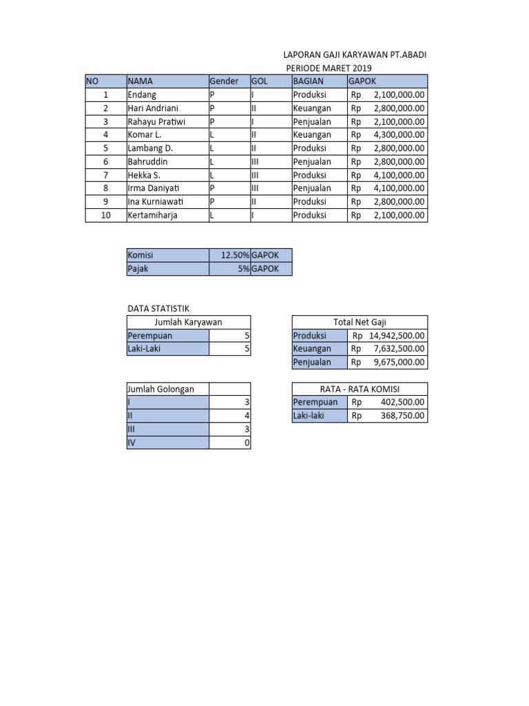 Muhammad Aldi Mulyana AKB | PDF