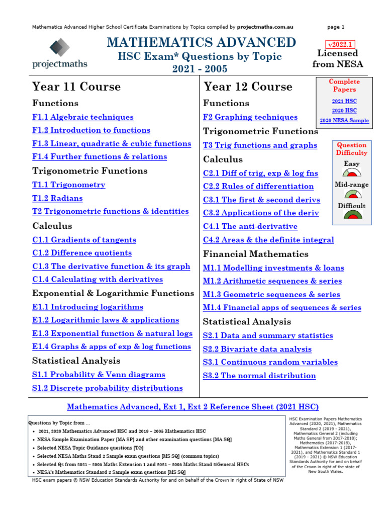 2u Project Maths (2) | PDF | Logarithm | Function (Mathematics)