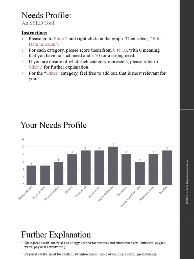 Needs Profile Assessment Guide | PDF | Social Psychology | Cognitive ...