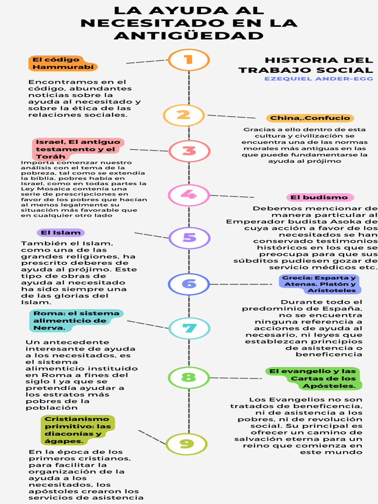 Colorful Modern Business Chronology Timeline Infographic | PDF