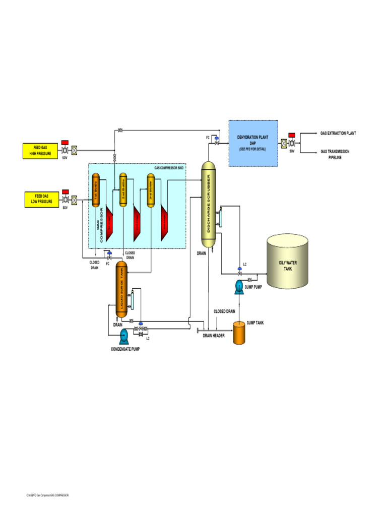 PFD Gas Compresor Station | PDF | Energy Technology | Gas Technologies
