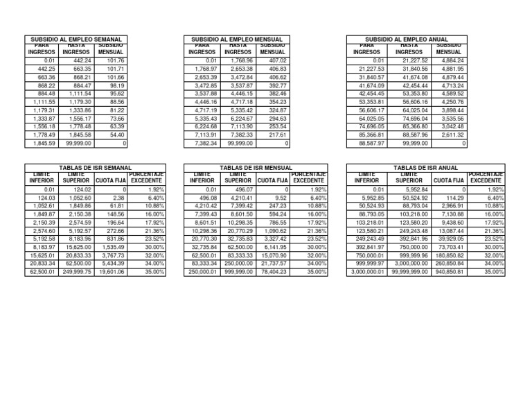 Tabla ISR Sueldos | PDF