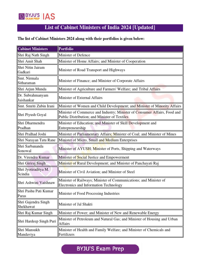 List of Cabinet Ministers of India 2024 | Download Free PDF ...