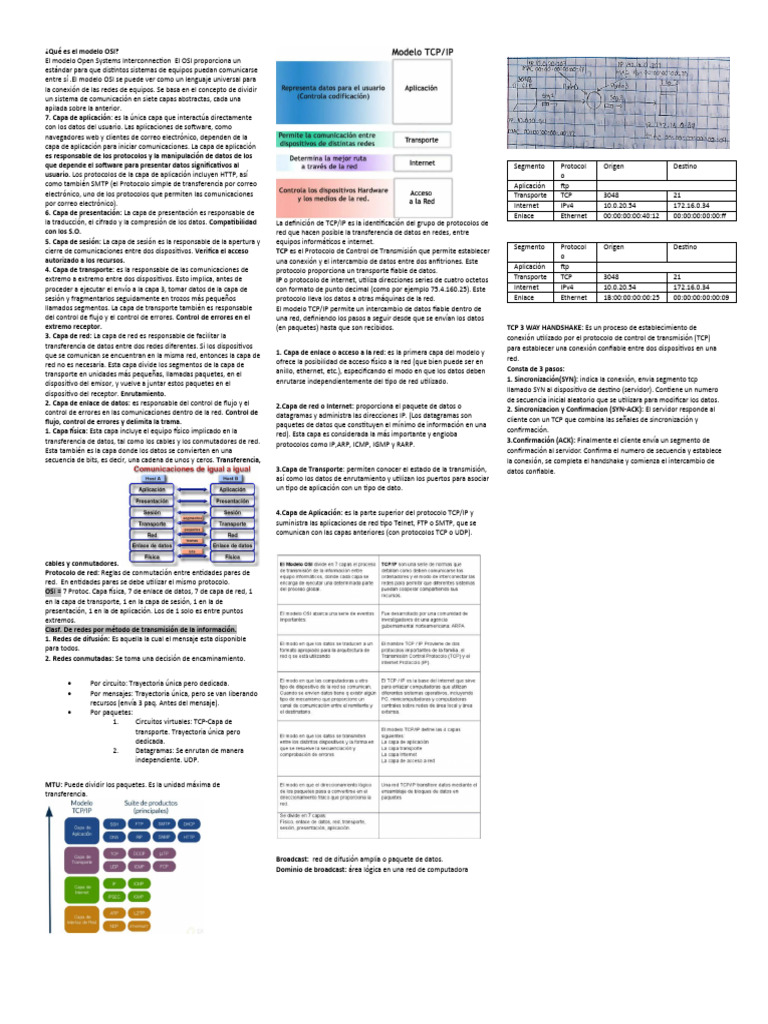 Qué Es El Modelo OSI-TCP-IP Ac | PDF | Protocolo de Control de ... Qué Es El Modelo OSI-TCP-IP Ac | PDF | Protocolo de Control de ...